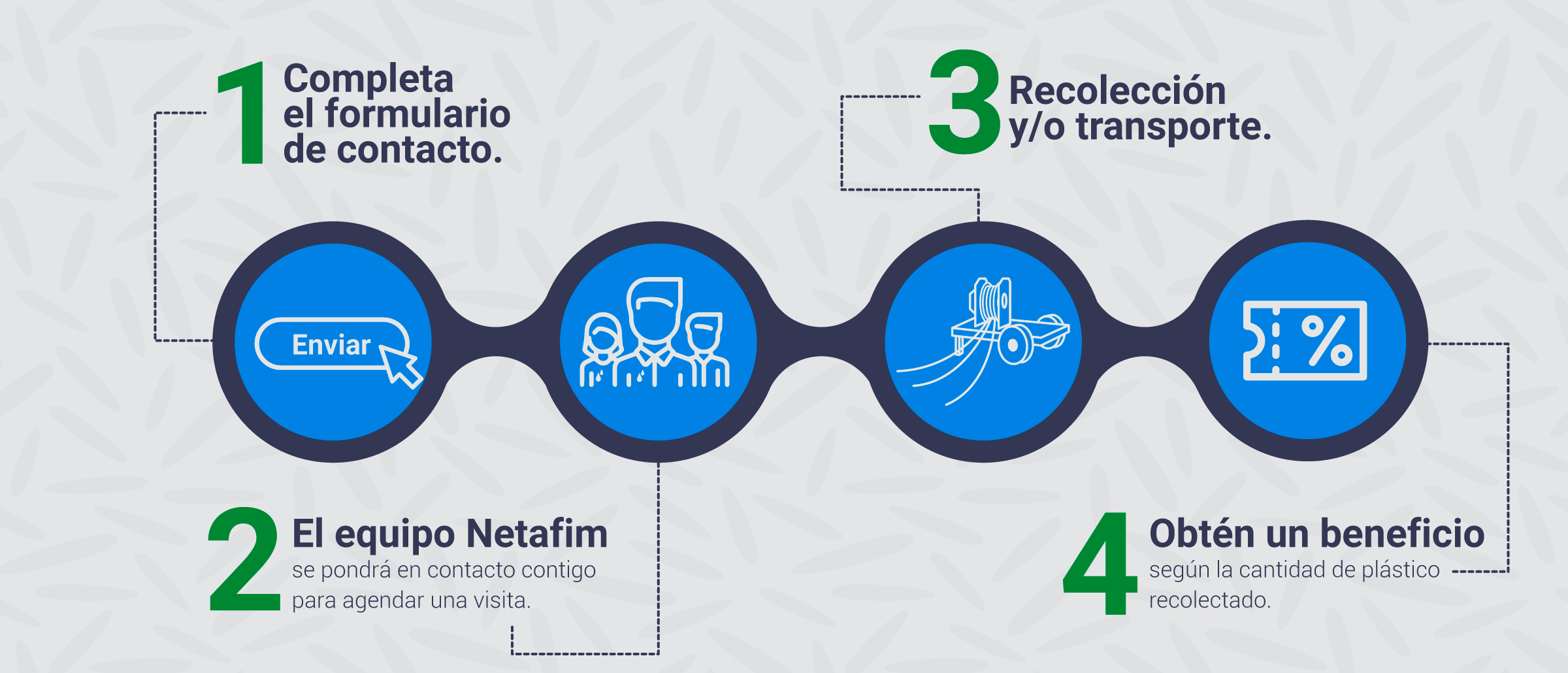 Programa de recolección ReGen - Netafim